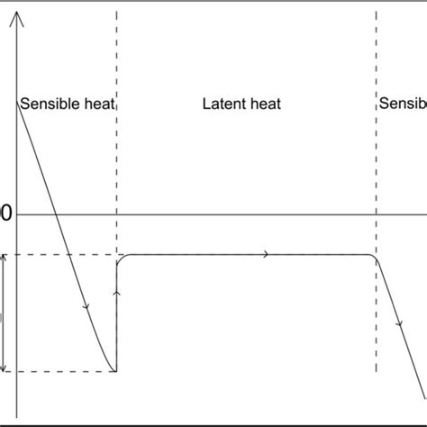 Schematic View Of The Experimental Setup 1 Temperature Controlled