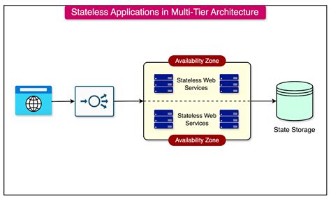 A Crash Course On Architectural Scalability