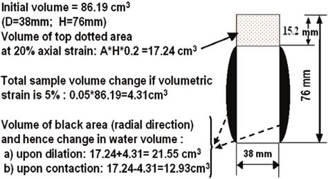 Example Of Specimen Volume Change Measurement Download Scientific Diagram