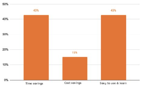 Definitive Guide To Selecting Automation Tool