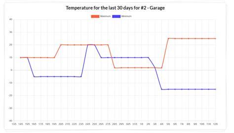 Charting Data Quickly With Chart Js In React Cindy Potvin