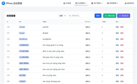 Github Yandaozi Ppress Python Cms Flask