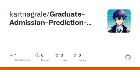 Graduate Admission Prediction Ml Project Graduate Admission Prediction Ml Project Ipynb At Main