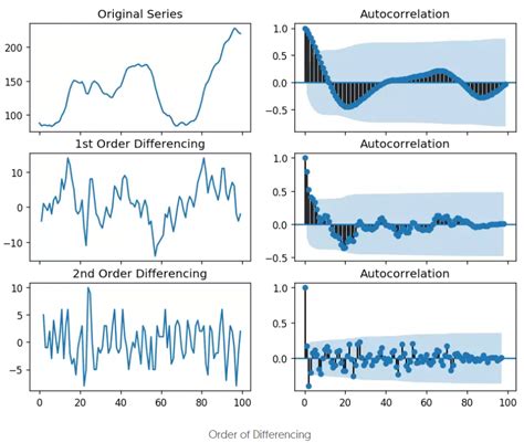 用python做时间序列预测九ARIMA模型简介 AI粉嫩特攻队 博客园