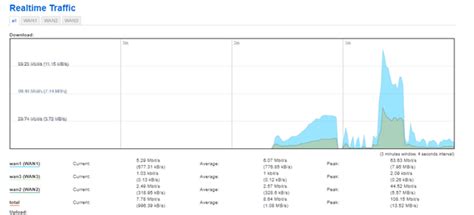 Mptcp Router Speed Issue · Issue 1683 · Ysuracopenmptcprouter · Github