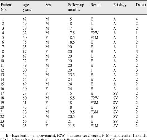 Table 1 From Fat Augmentation For Nonparalytic Glottic Insufficiency Semantic Scholar