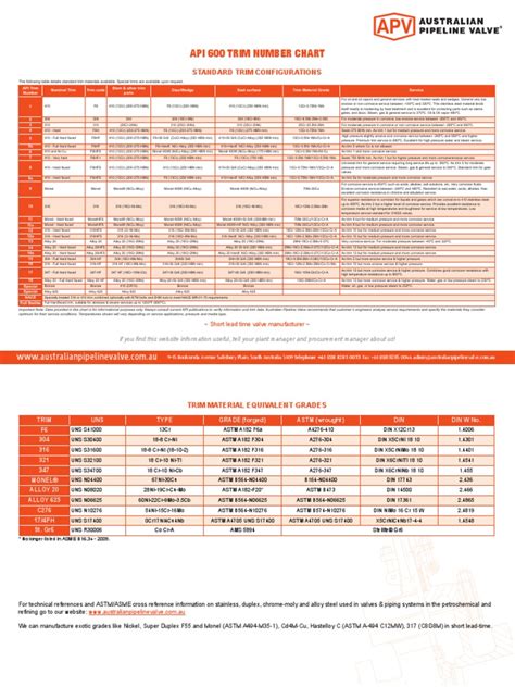 Trim Number Chart Api Valve Pdf Corrosion Valve
