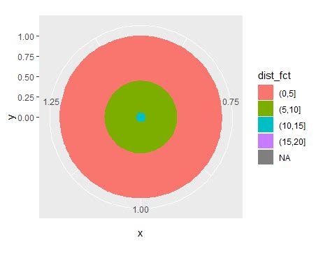 R How To Make Stacked Circle Plot Without Coord Polar Stack Overflow