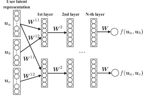 figure 2 from unsupervised nonlinear feature selection from high