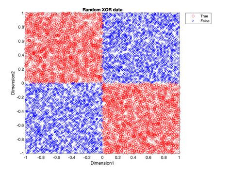 Ling5250ling2250 Homework 5
