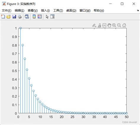 matlab离散信号的绘制 matlab离散信号怎么画 csdn博客