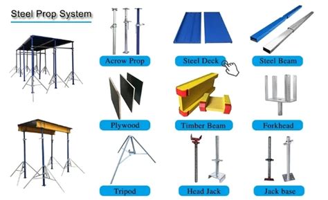 Metal Heavy Duty Adjustable Support Column Construction Steel Beam Support Scaffolding Floor
