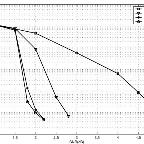 Pdf Impact Of The Decoder Connection Schemes On Iterative Decoding Of
