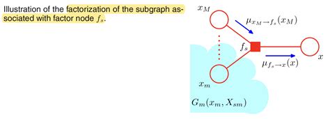 Graphical Models The Sum Product Algorithm The Max Sum Algorithm
