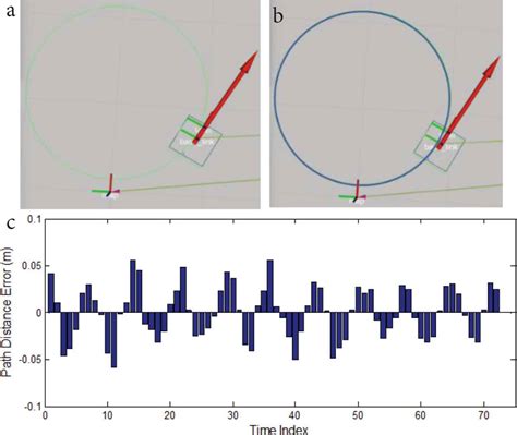 Apply Model Free Adaptive Control Approach For Mobile Robot Path Following Atlantis Press