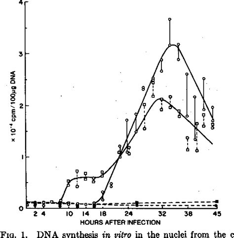 Figure 1 From Quantitative Affinity Chromatography Determination Of