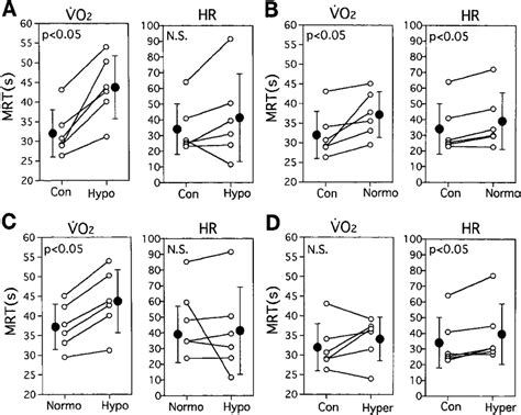 Comparisons Between Each Pair Of Trials Individual Values Of Mean