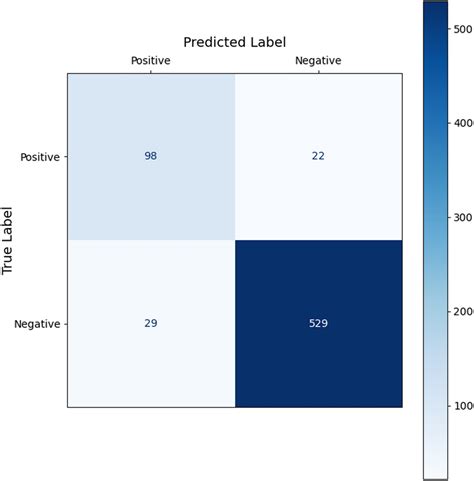 confusion matrix comparing grader labels and algorithm predictions