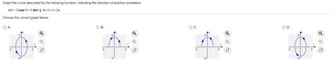 Solved Graph The Curve Described By The Following Function Chegg