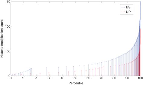 The New Inverse Cumulative Distribution Function On The Modified