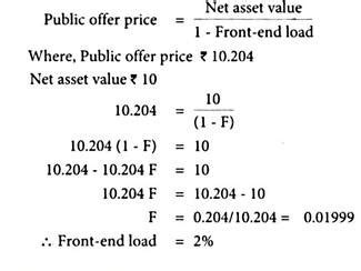 Calculating Entry Load And Exit Load On Mutual Funds Financial Management