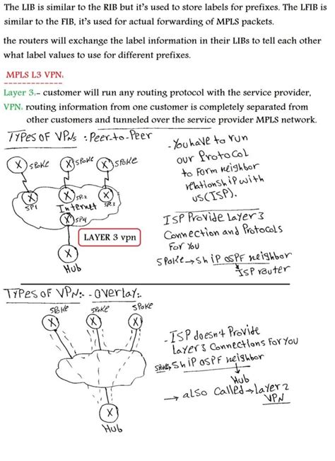 MPLS Handwritten PDF Connect 4 Techs