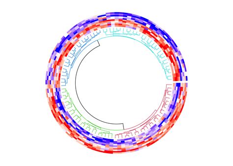 Make Circular Heatmaps Zuguang Gu