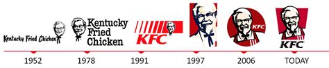 Kfc From Mummas Kitchen To Kentucky Chicken Rah Legal
