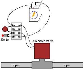 Resonance Worksheet AC Electric Circuits