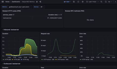 Why Use Grafana Beyla For Application Observability Ebpf Has Proven To Be A Fast Safe And