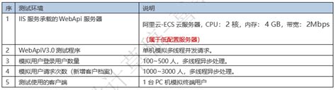 Netcore Webapi快速开发框架app后端开发框架 V30