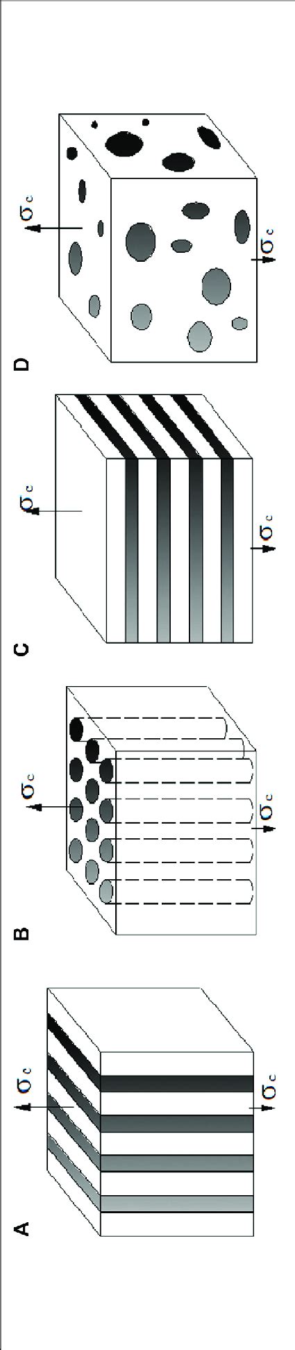 Microstructure Model Of A Two Phase Composite Ji Et Al 2006 Ab