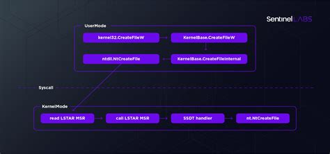 CVE 2021 3437 HP OMEN Gaming Hub Privilege Escalation Bug Hits Millions Of Gaming Devices