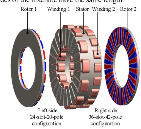 Figure 3 From Design Of A New Double Side Axial Flux Actuator For Robot