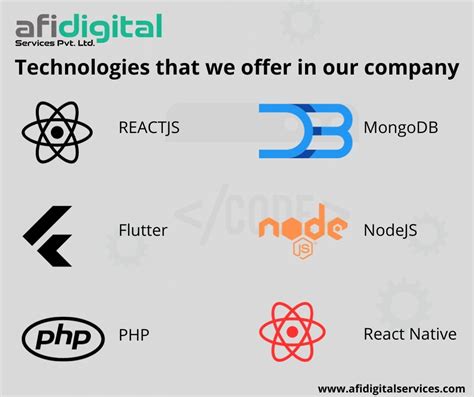 Afi Digital Services Llp On Linkedin Softwaredevelopment Code