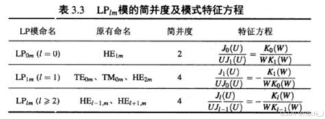【空间光 光纤耦合技术04】单模光纤特性分析（上） lp01模 csdn博客