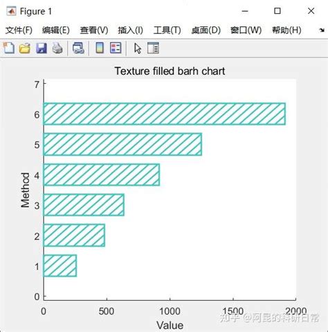 Matlab进阶绘图第55期—带填充纹理的横向单组柱状图 知乎 Matlab进阶绘图第55期—带填充纹理的横向单组柱状图 知乎