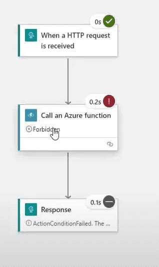 What Is Azure NAT Gateway What Is SNAT Port Exhaustion Azure Standard Logic App Static