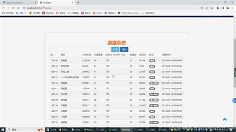 计算机毕业设计hadoopspark交通流量预测 智慧城市交通大数据 交通客流量分析源码lw文档ppt讲解视频计算机毕业设计