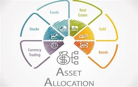 Introduction To Asset Allocation Finance Globe