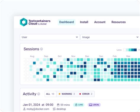Docker コンテナー アプリケーション開発の加速