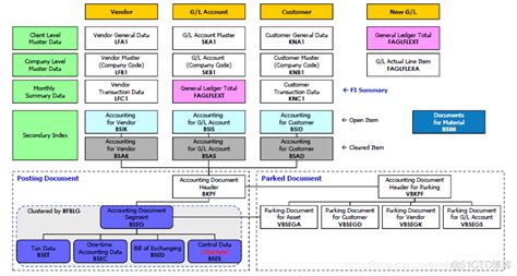 Sap各模块表清单及逻辑关系介绍 51cto博客 Sap 模块介绍