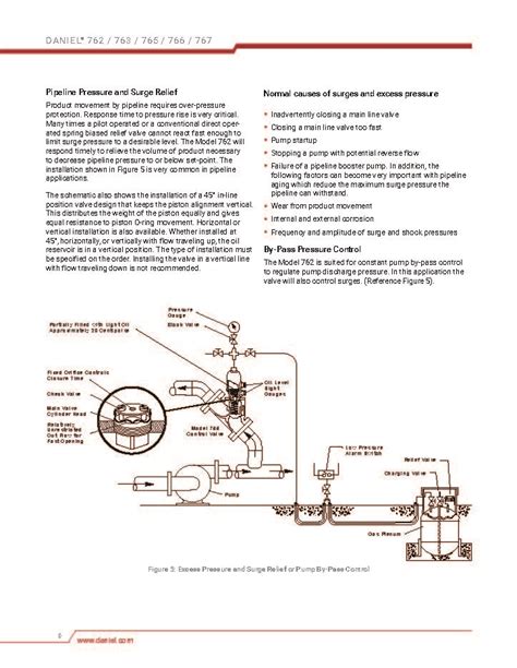 Nitrogen Flow Control Valve At Mitchell Fredricksen Blog