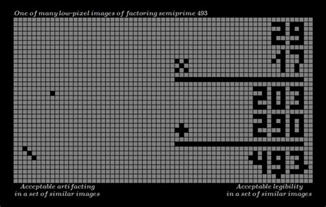 GitHub Compromise Evident TryRSA Attempt Factorization Of Semiprimes Up To K Digits Long