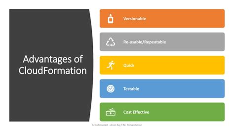Aws Training Track 8 Cloudformationpptx