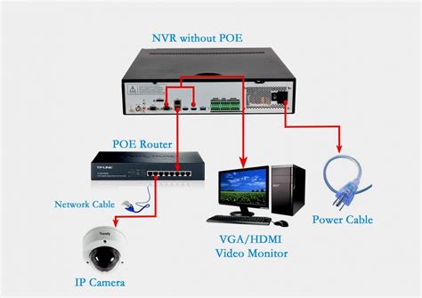 wiring diagram for ip cameras