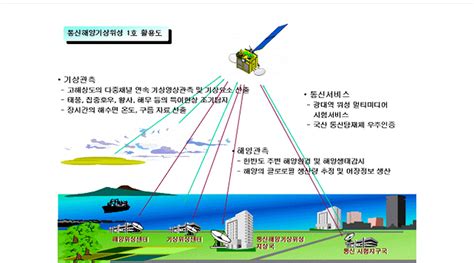 천리안위성 네이버 블로그