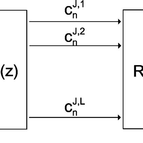 prefilter bank drawn in the form of polyphase matrices download