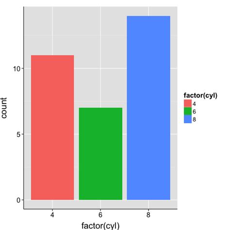 An Introduction To Ggplot For Linguists
