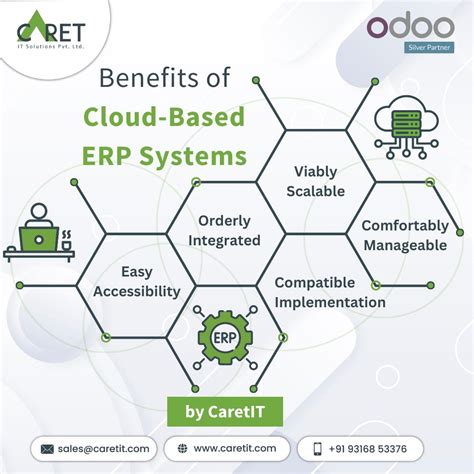 randhir mayatra on linkedin odoo erp erpsoftware clouderp crm